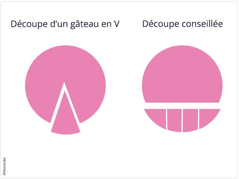 Layer cake de Noël à l'amande - Féerie cake